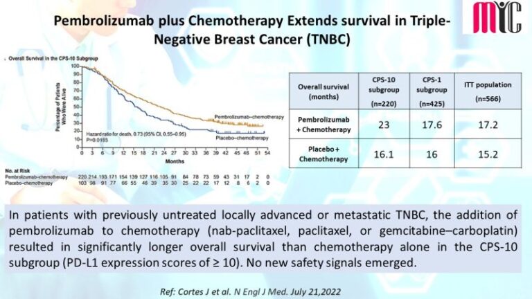 Med Indite Communications | Pembrolizumab plus chemotherapy extends ...