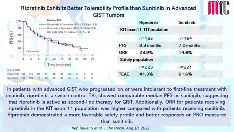 Med Indite Communications | Ripretinib Exhibits Better Tolerability ...