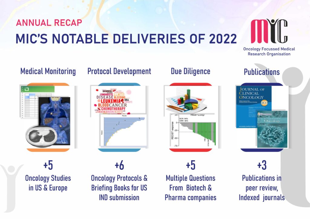 Med Indite Communications | MIC’s Notable Deliveries of 2022