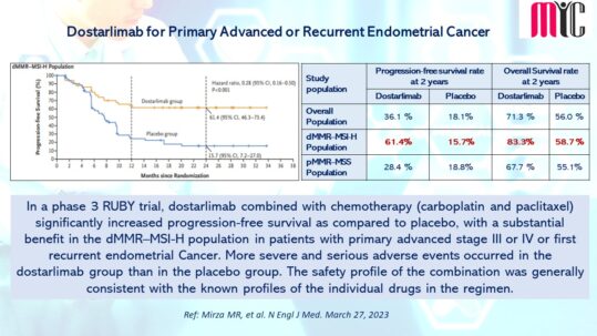 Med Indite Communications | Dostarlimab for Primary Advanced or ...