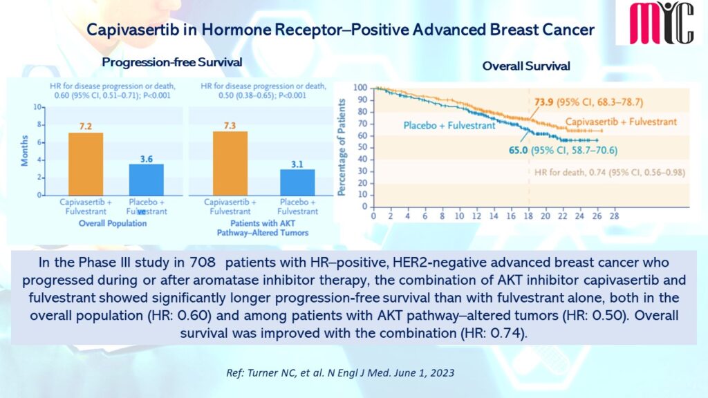 Med Indite Communications | Capivasertib in Hormone Receptor–Positive ...