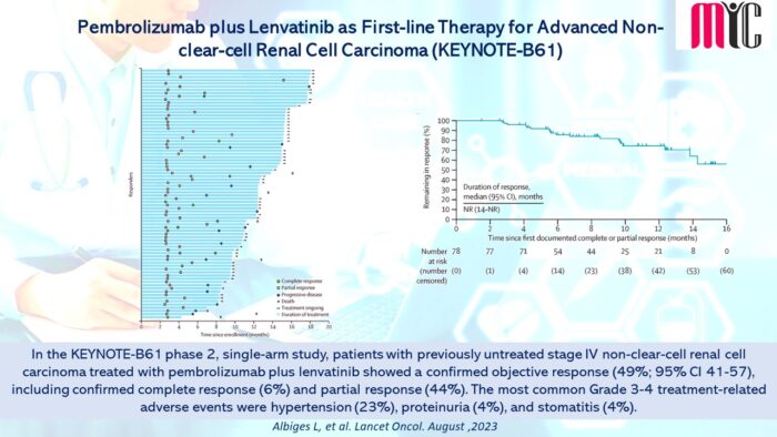 Med Indite Communications | Pembrolizumab plus Lenvatinib as First-line ...