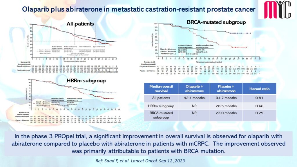 Med Indite Communications | Olaparib plus abiraterone in metastatic ...